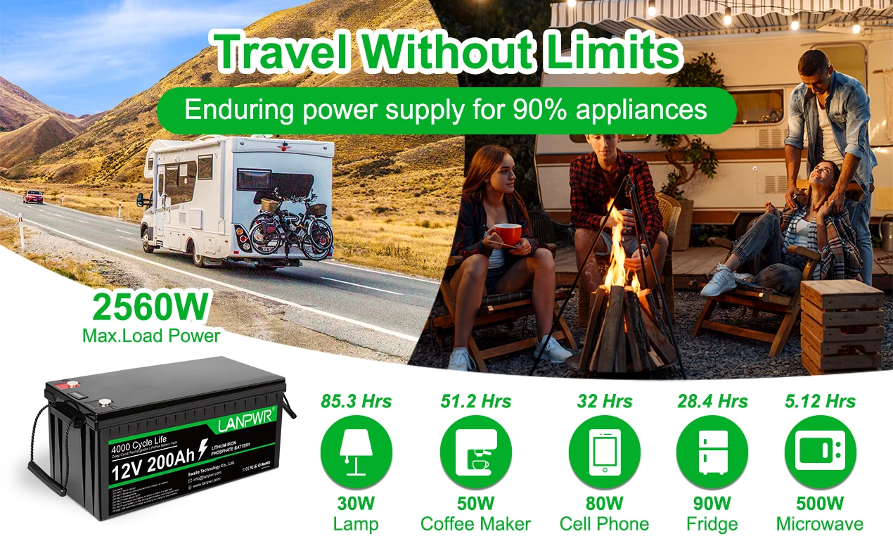 Lanpwr 12v 200ah Outdoor Battery Rechargeable Lithium Ion Battery Pack ...