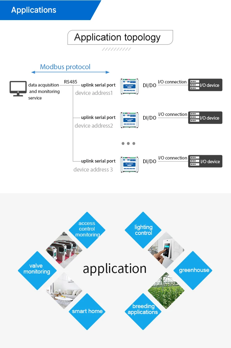 Modbus Rtu Control I/o Network Modules Serial Port Rs485 Interface 4di ...