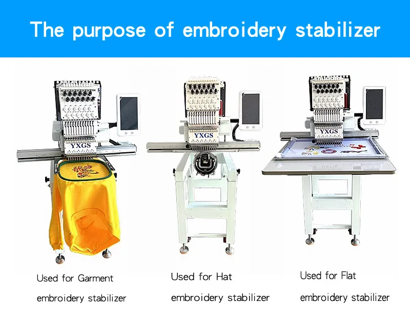 Sticky Self-Adhesive Embroidery Stabilizer - 12" X 10 Yd