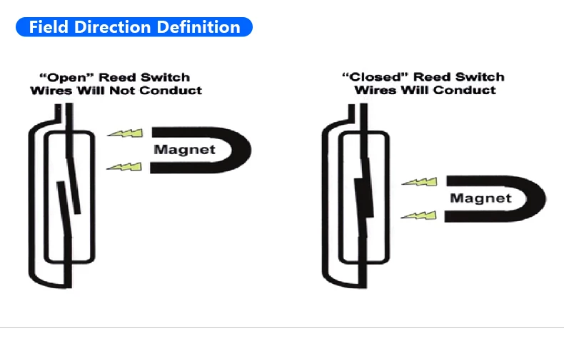 3 Pin Reed Switch 2.5*14 BL-CGHG-2.5X14-3 - Smart Magnetic Proximity Switch