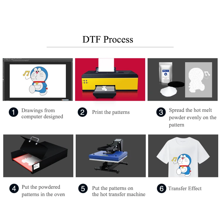 A4 DTF Printer Start Kit - Price Competitive & Easy to Operate