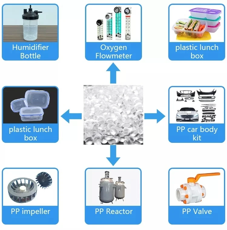 Food Contact Grade Pp Re420mo Virgin Plastic Pellets Injection Molding ...