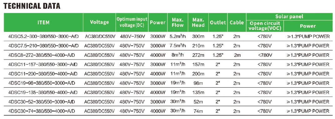 Difful Factory 4kw ACDC Hybrid Solar Water Pump for Deep Well ...