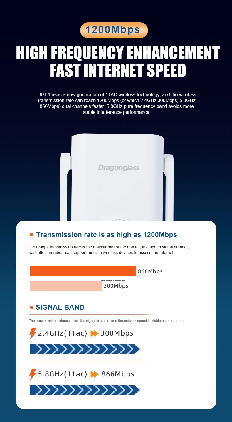 Odm/oem Dual Band 1200mbps With 2*4dbi Antennas Strong Power Amplifier ...