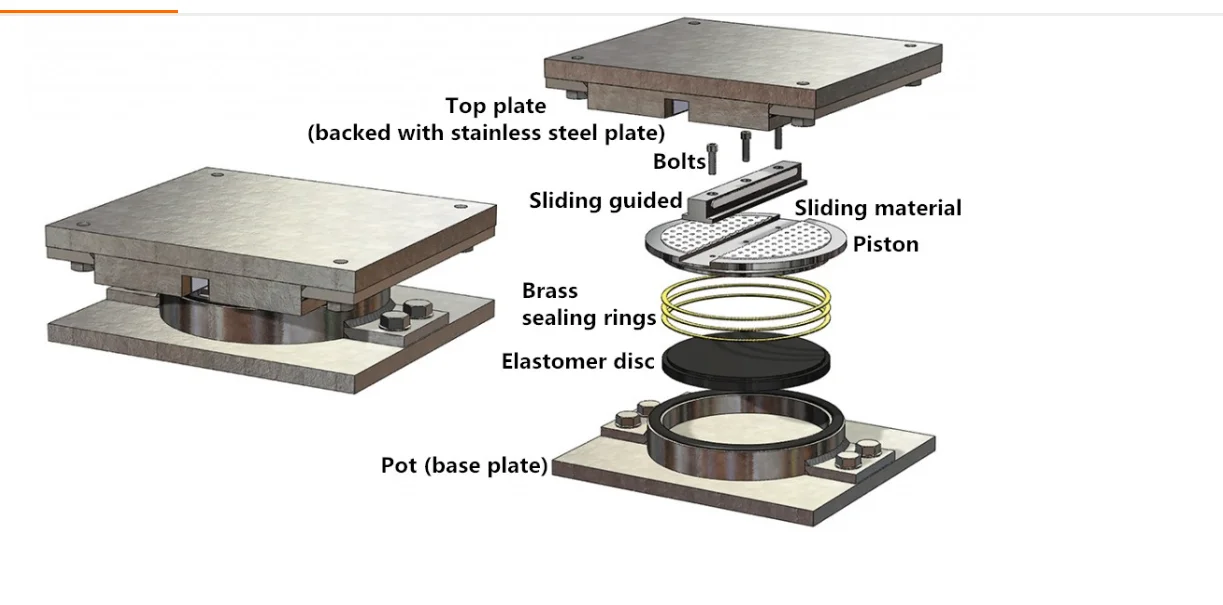 Bridge Spherical Bearing Architectural Guided Spherical Seismic ...