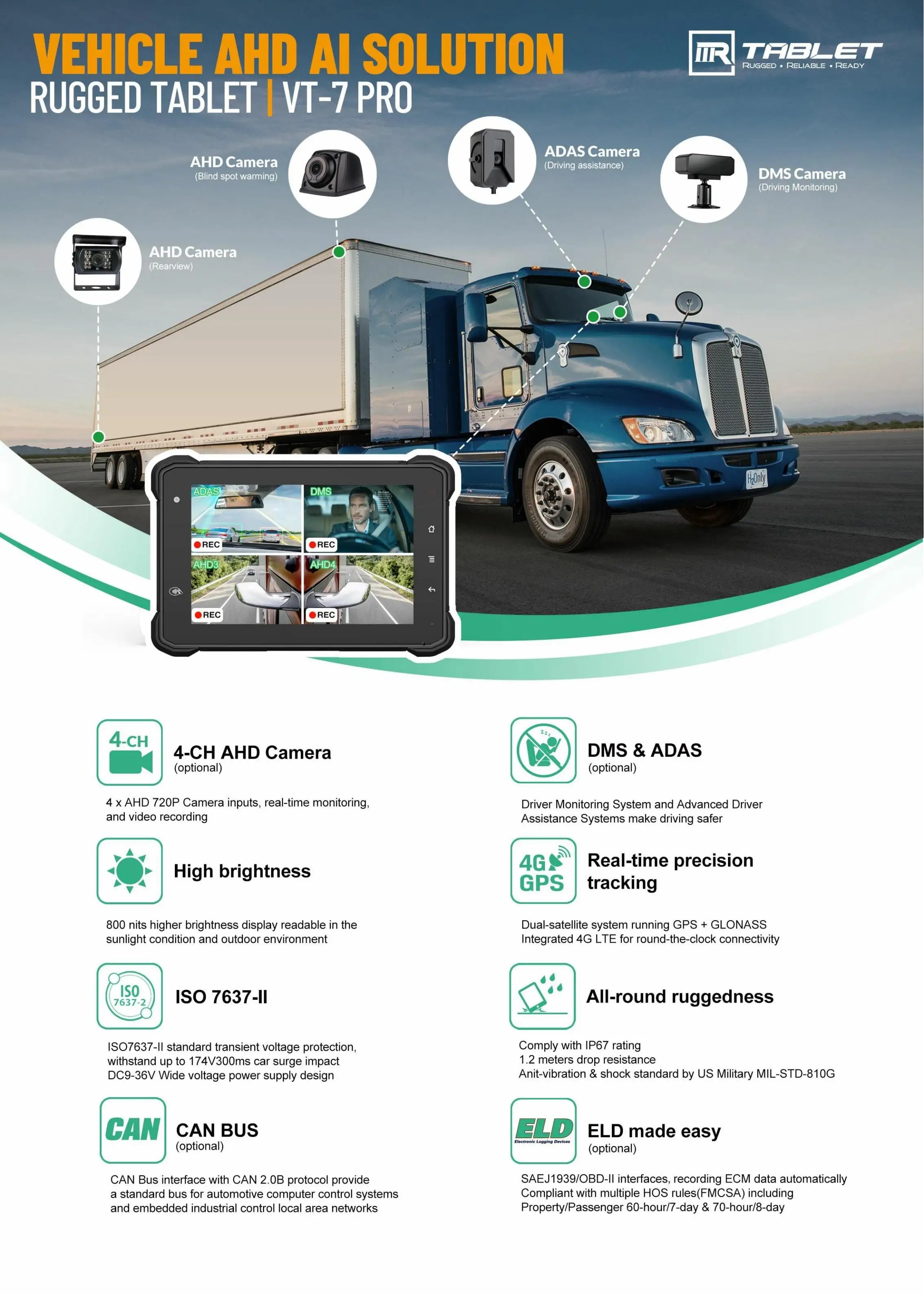 Rugged 7 Inch Android Vehicle Tablet All In One Solution With 4g,Gps,Bt ...