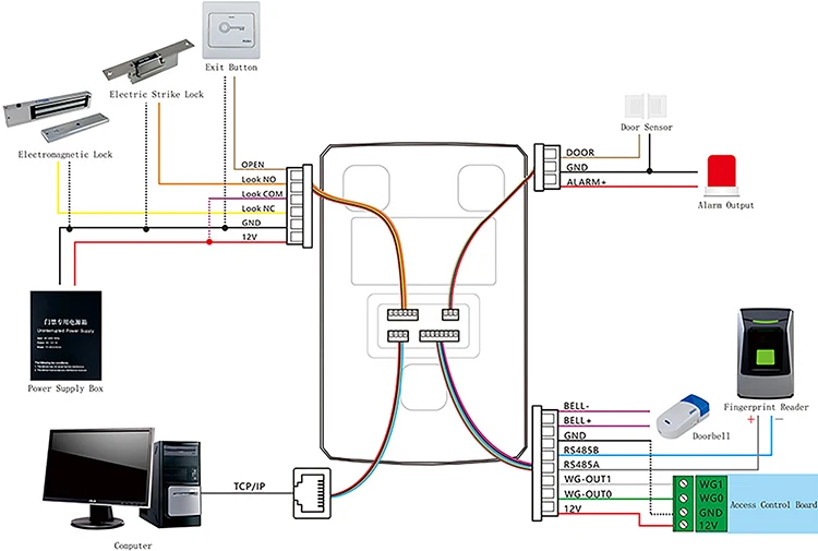 Js-a02 Biometric Fingerprint Rs485 Usb Rfid Card Door Access Control ...