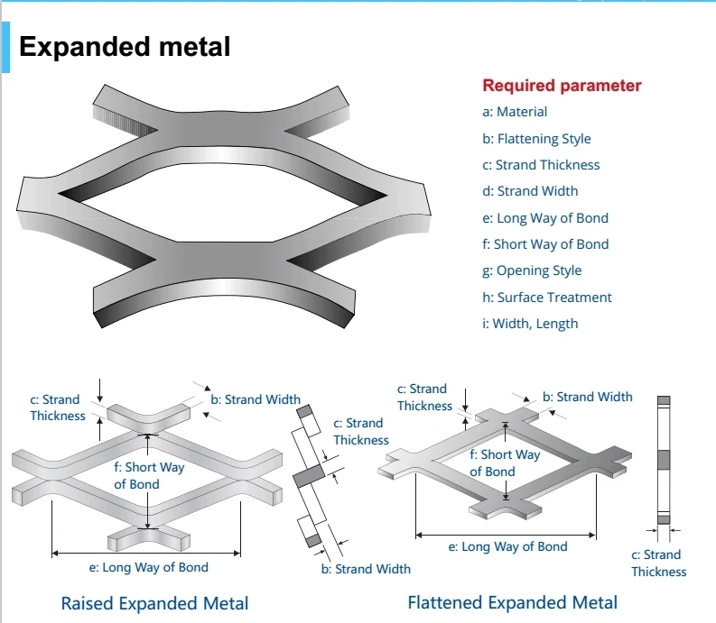 Expanded Metal Steel Mesh - Durable and Versatile Solutions