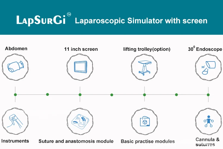Laparoscopic Simulator /trainer Box,Laparoscopic Training Box ...