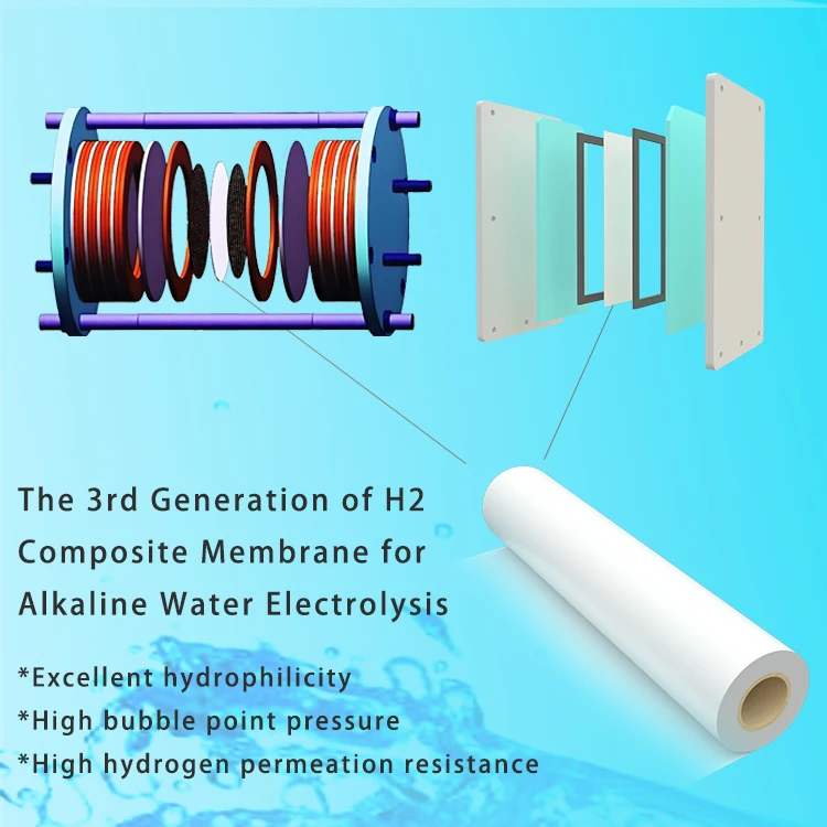 Industrial Alkaline Water Electrolysis Electrolyser Hydrogen Separation Film Awe Cell Diaphragm