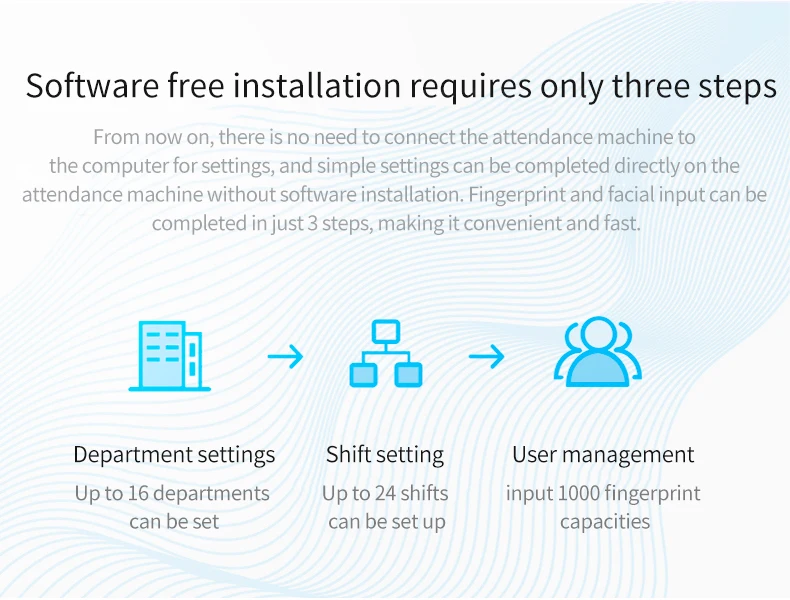 Smart TCP IP Fingerprint Time Clock Machine for Attendance