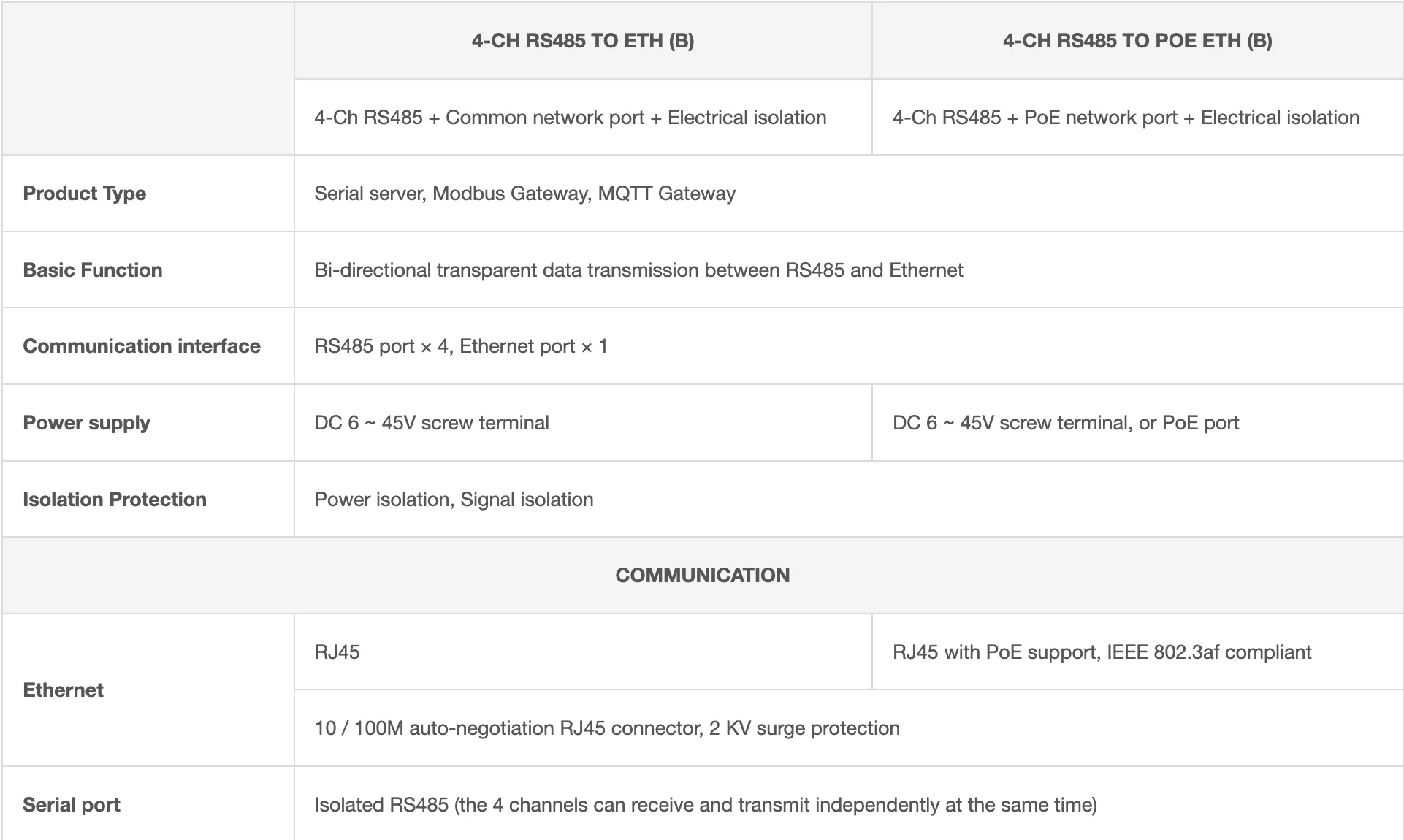 4-Ch RS485 to RJ45 Ethernet Serial Server, 4 Channels RS485 Independent ...