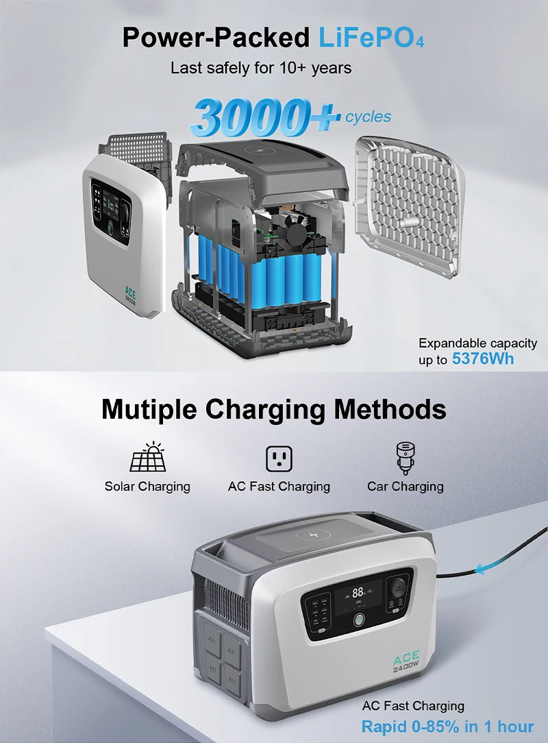 Lithium Battery Power Station Solar Power Station For Camping - Buy ...