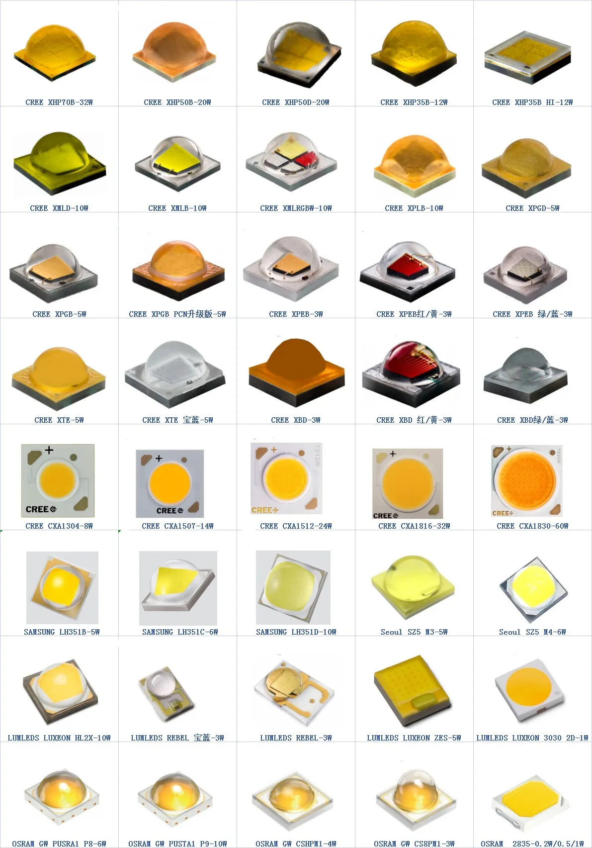 UV IR Light LED Bead Diode COB SMD LED Chip RGB Free Samples