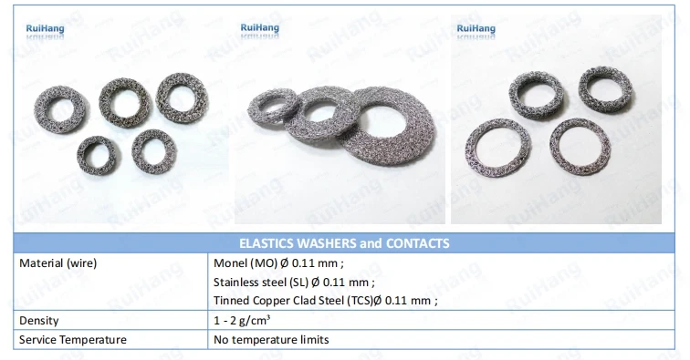 Compressed Knitted Wire Mesh Washers Gaskets For Emi Shielding - Buy ...