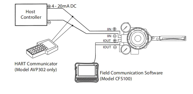 Yamatake Smart Valve Positioner AVP302-RSD3A - Precision Control