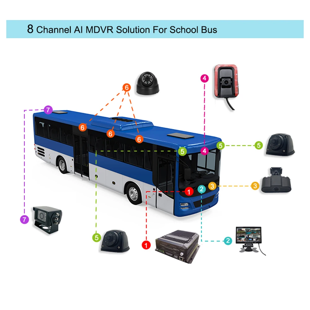 8 Channel 1080p HDD MDVR Kit with 4G GPS Wifi Livbus Truck DVR