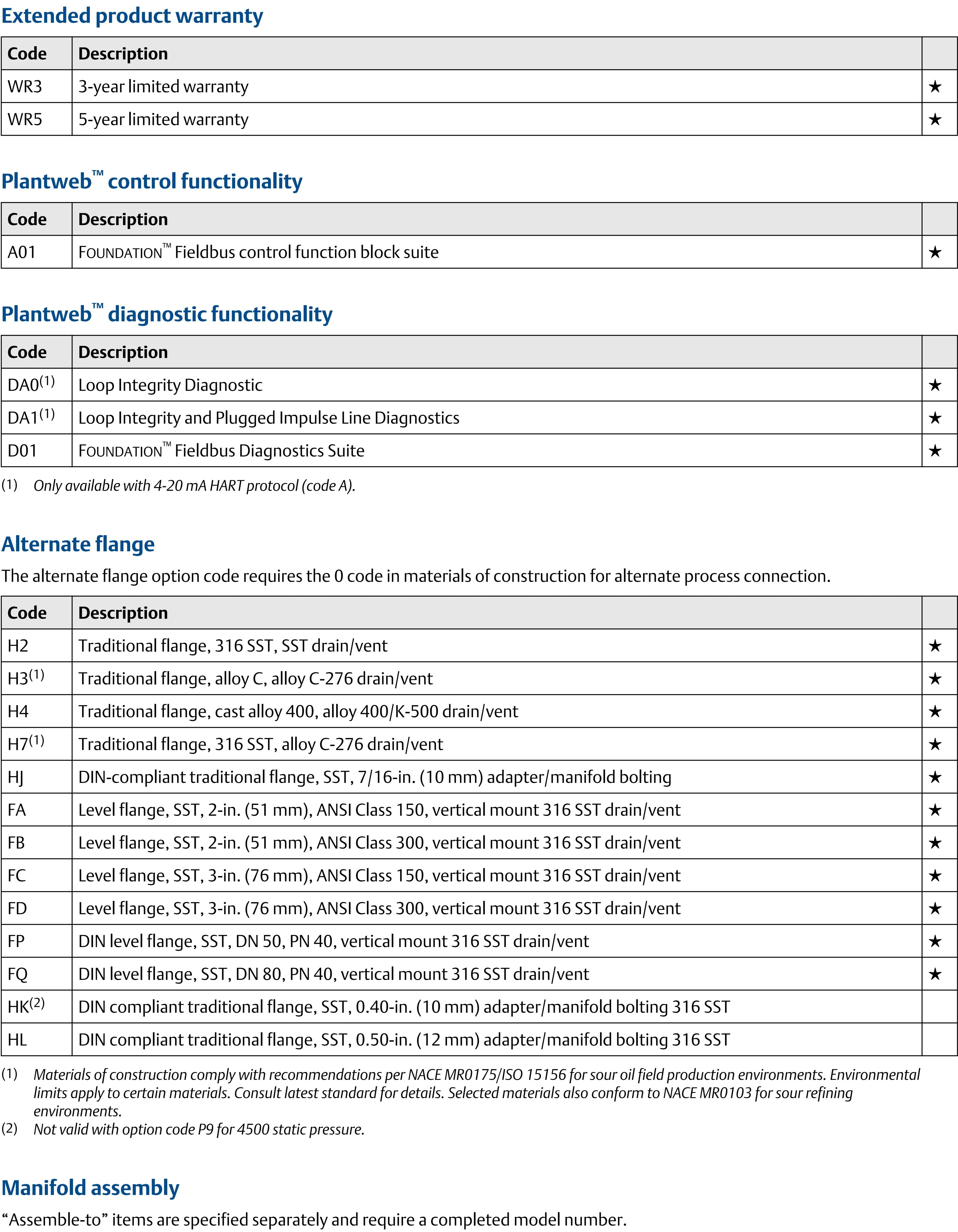 Emerson Rosemount 3051c Differential Pressure Transmitter 1199 ...