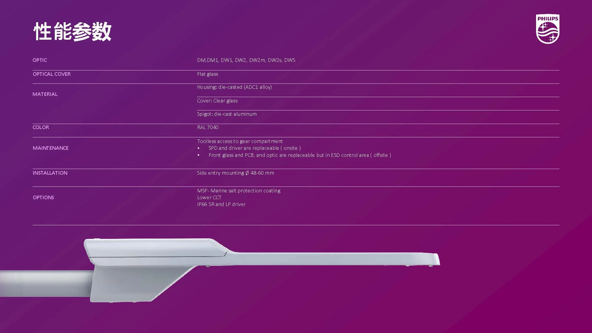 Philips LED Street Light GreenVision Xceed Gen2 - Durable and Efficient ...