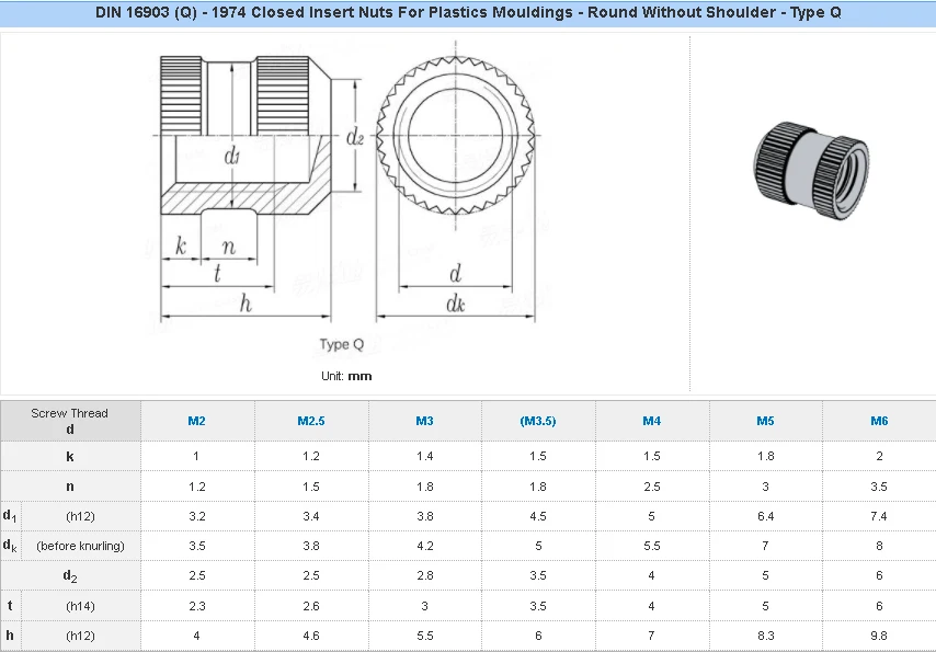 M6 M8 M10 OEM Manufacturer Bronze Alloy H59 H62 Copper Knurled Inserts ...