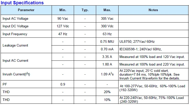 320W Eum 320 Eum 320s105 Inventronics Eum 320w 320 Watt Driver