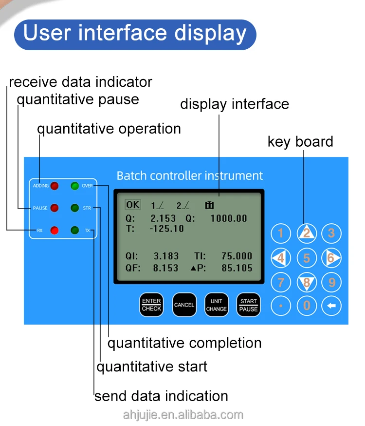GTIMEASURE Liquid Dosing Control Box - Precision & Efficiency
