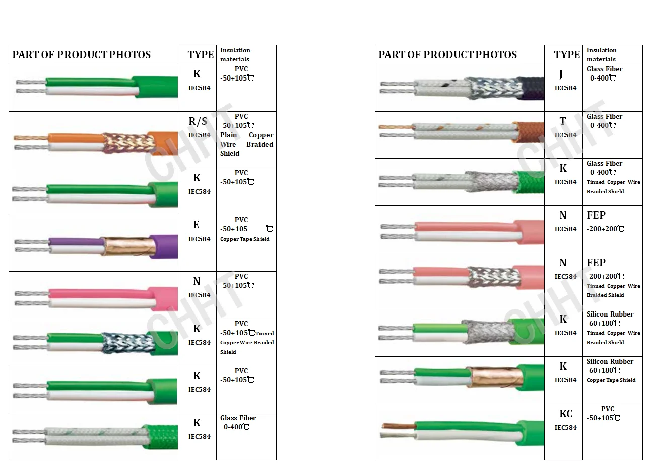 J Type Thermocouple Wire - Reliable Temperature Sensing