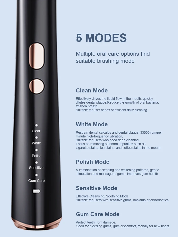 Sonic Precision Discover The Magic Of Electric Toothbrushes - Buy Power ...