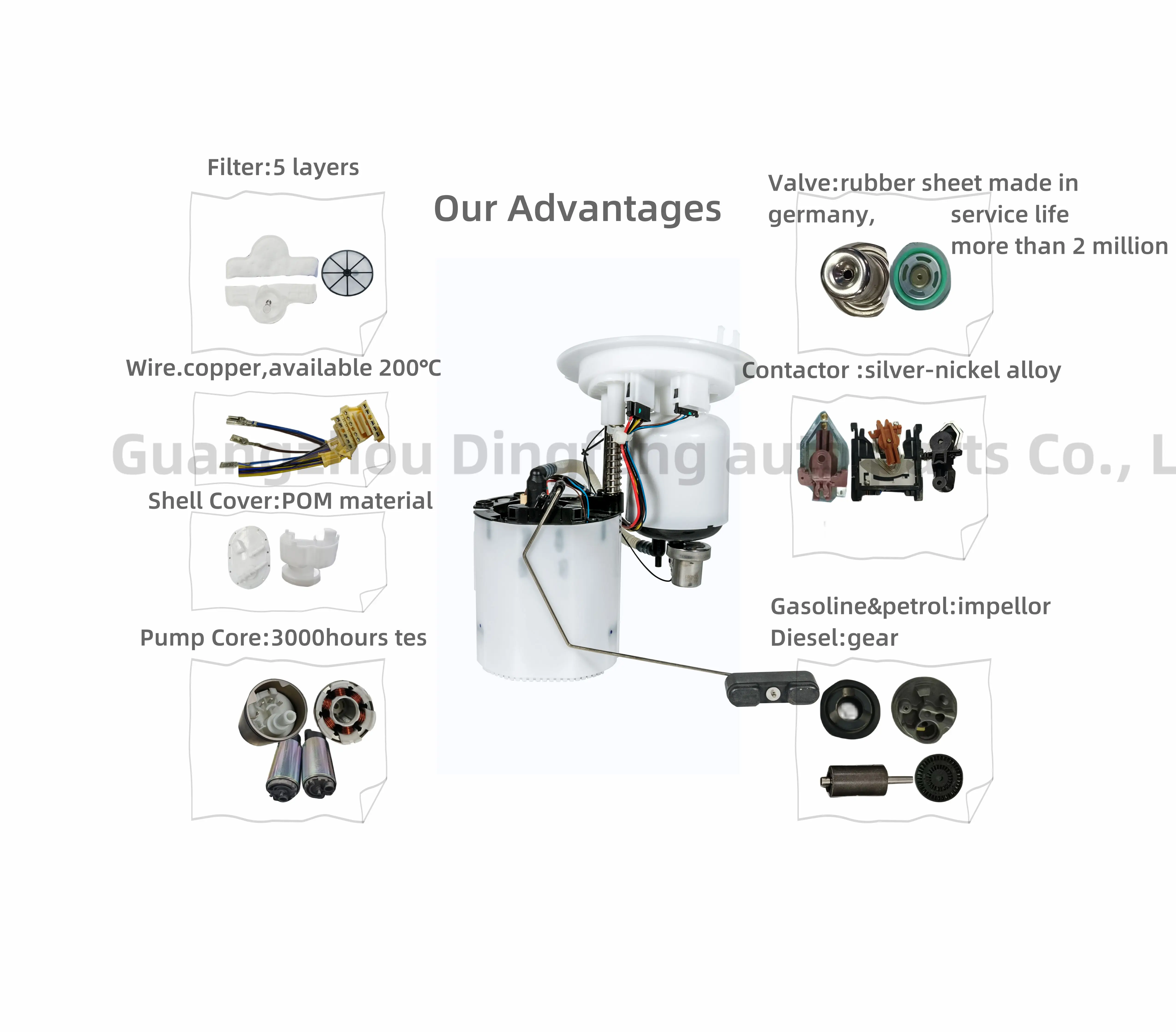 High Quality Fuel Pump Assembly for AUDI A4B8 8K TDI/A58T TDI