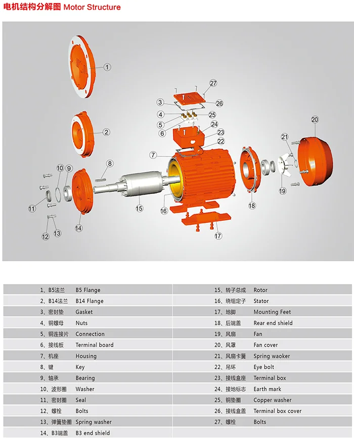 Ybk3 Nanyang Explosion Cne Explosion-proof Motor For Underground Low ...