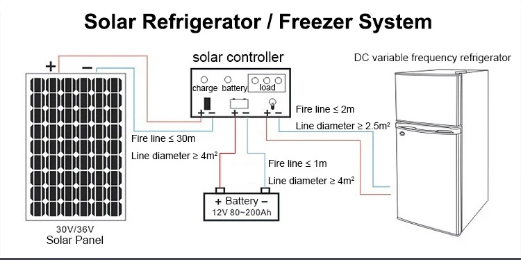 258L DC Solar Fridge Deep Freezer 12V 24V Horizontal Ice Cream Freezers ...
