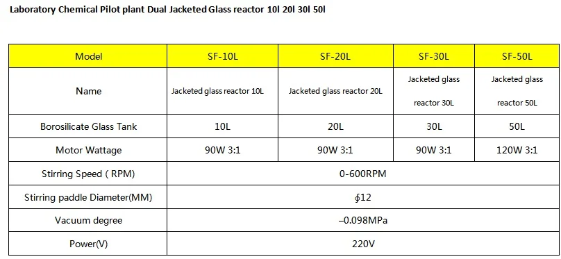 Sf-1l Laboratory Chemical Lab Jacketed Glass Reactor 1liter - Buy Fast ...