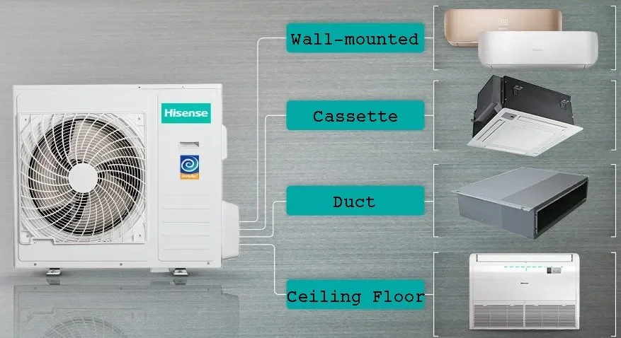 Hisense 24000btu Multi Split Duct Type Air Conditioner
