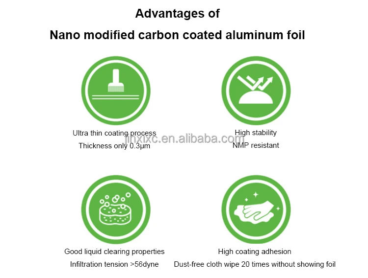 Ultra-thin Nano Modified Carbon Coated Thermal Conductive Aluminum Foil ...