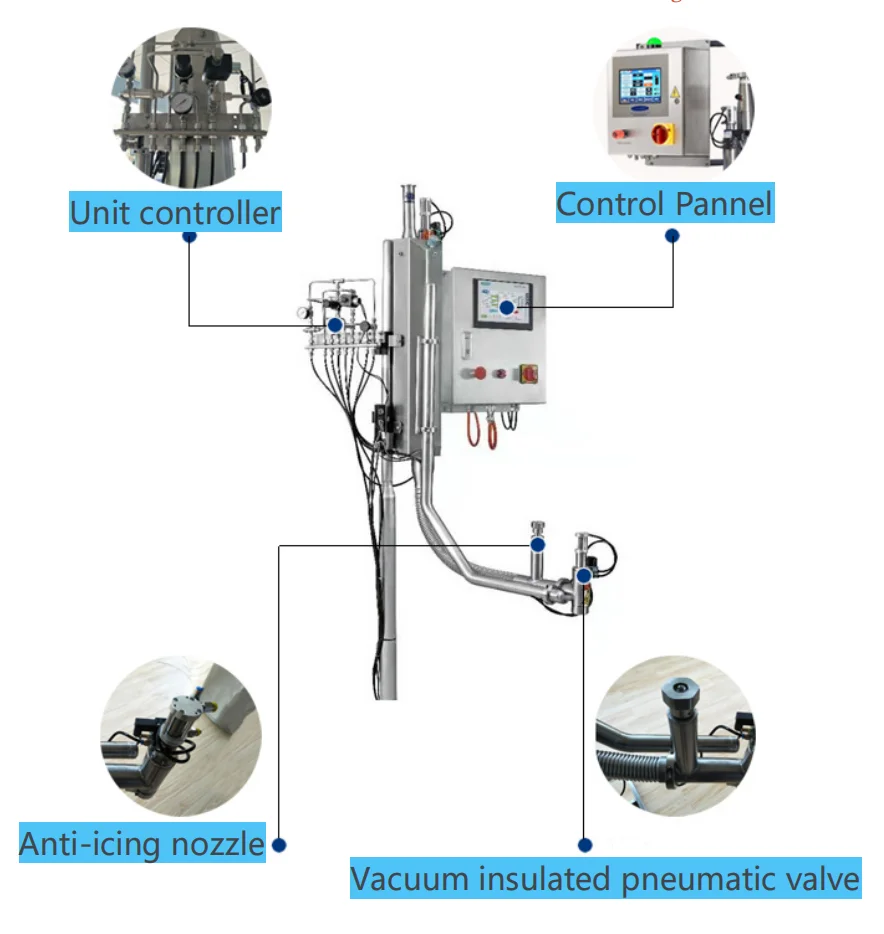 3000-24000bph Production Liquid Nitrogen Injector Automatic Doing ...