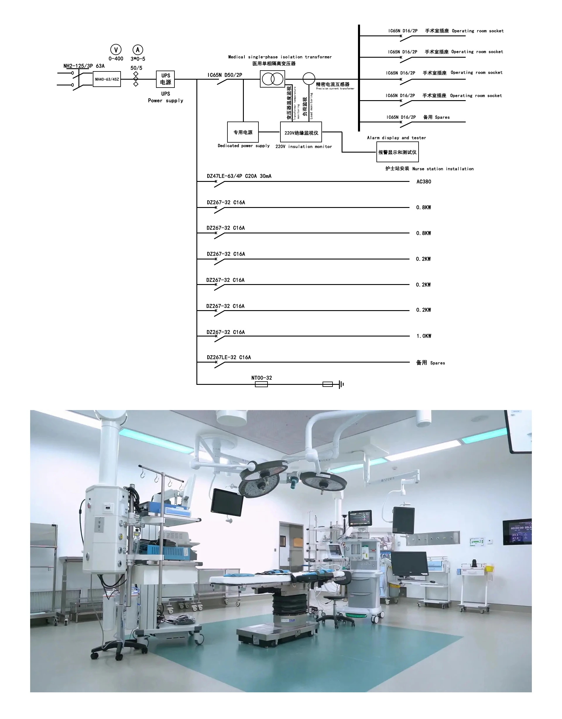 Operating Theatre Panel 3p 8kva (isolated 8 Breaker Cw Fault Locator ...