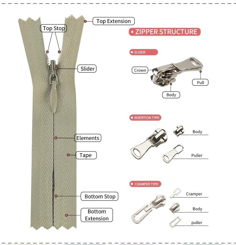 Oco Wholesale 3# Multi-color Invisible Zippers Closed End Concealed ...