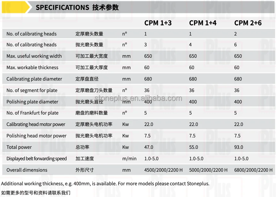 STONEPLUS 1+6 6 Head Line Polish Machine for High Productivity