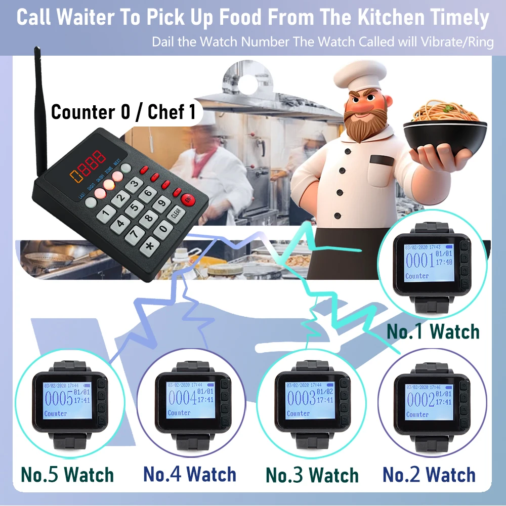 Restaurant Pager System Wireless Calling System Kitchen Paging Waiter ...