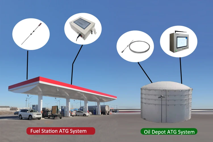 Sinotech Automatic Fuel Tank Level Gauging Oil Level Monitoring Atg ...