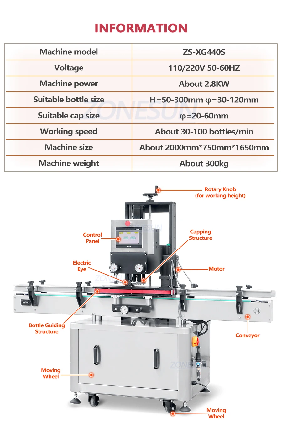 Zonesun Zs-xg440s Automatic Servo Motor 4 Wheel Dropper Screw Trigger Plastic Bottle Capping ...