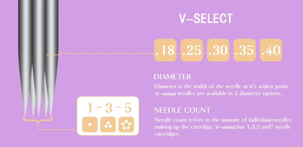 Wholesale Ez V Select Rl Ce Nano Size Precise Positioning System ...