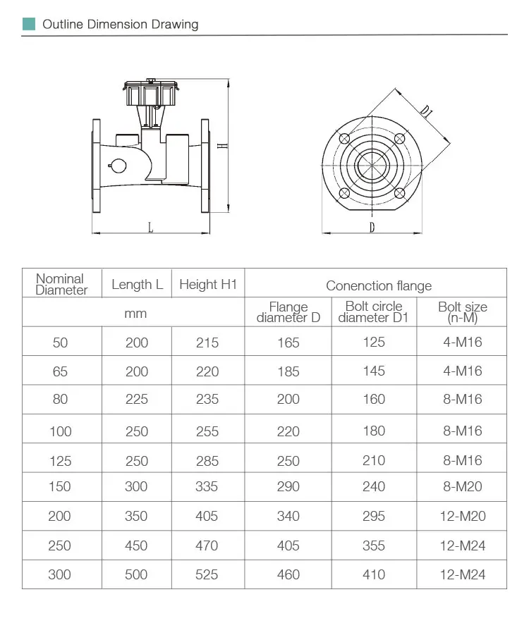 智能水流量计dn 80法兰端散装超声波水表 - Buy 超声水表,智能水表,批量水表 Product on Alibaba.com