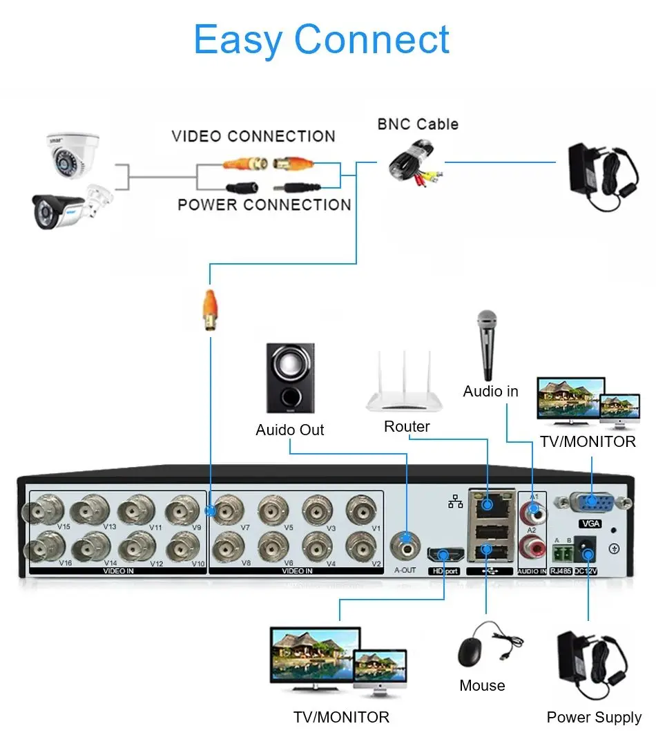 Xmeye VMS 8CH 5MP AHD DVR - Hybrid Digital Video Recorder