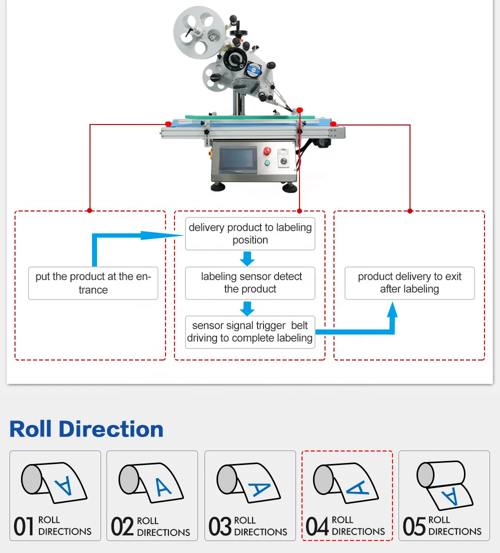 FK-SPEEDA Desktop Automatic Flat Labeling Machine for Boxes