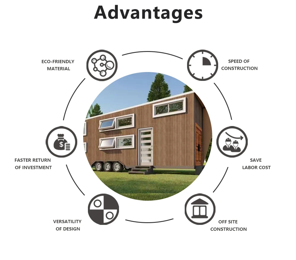 Manufactured Made Prefab Tiny House Home On Wheels Modern Log Cabin ...