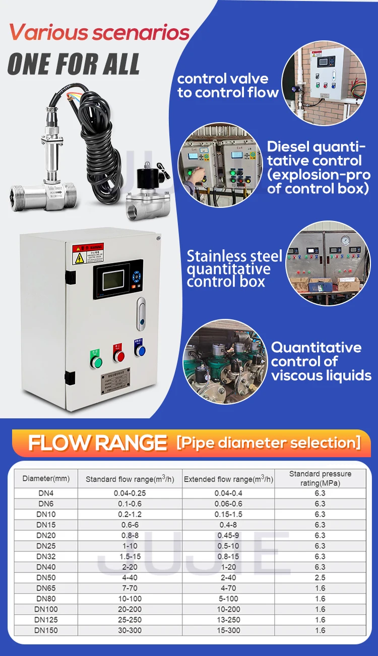 Smart Batch Filling Control System - Precise Liquid Measurement