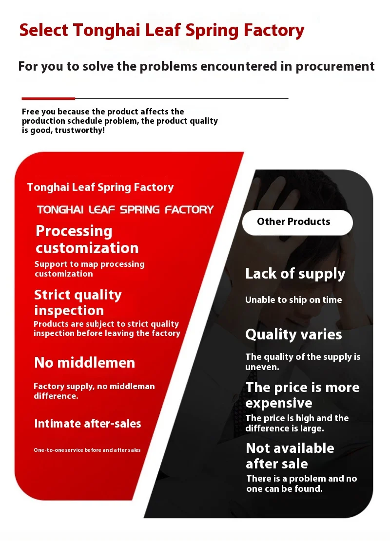 Production and Manufacturing of Tricycle Leaf Springs and Trailer Leaf ...