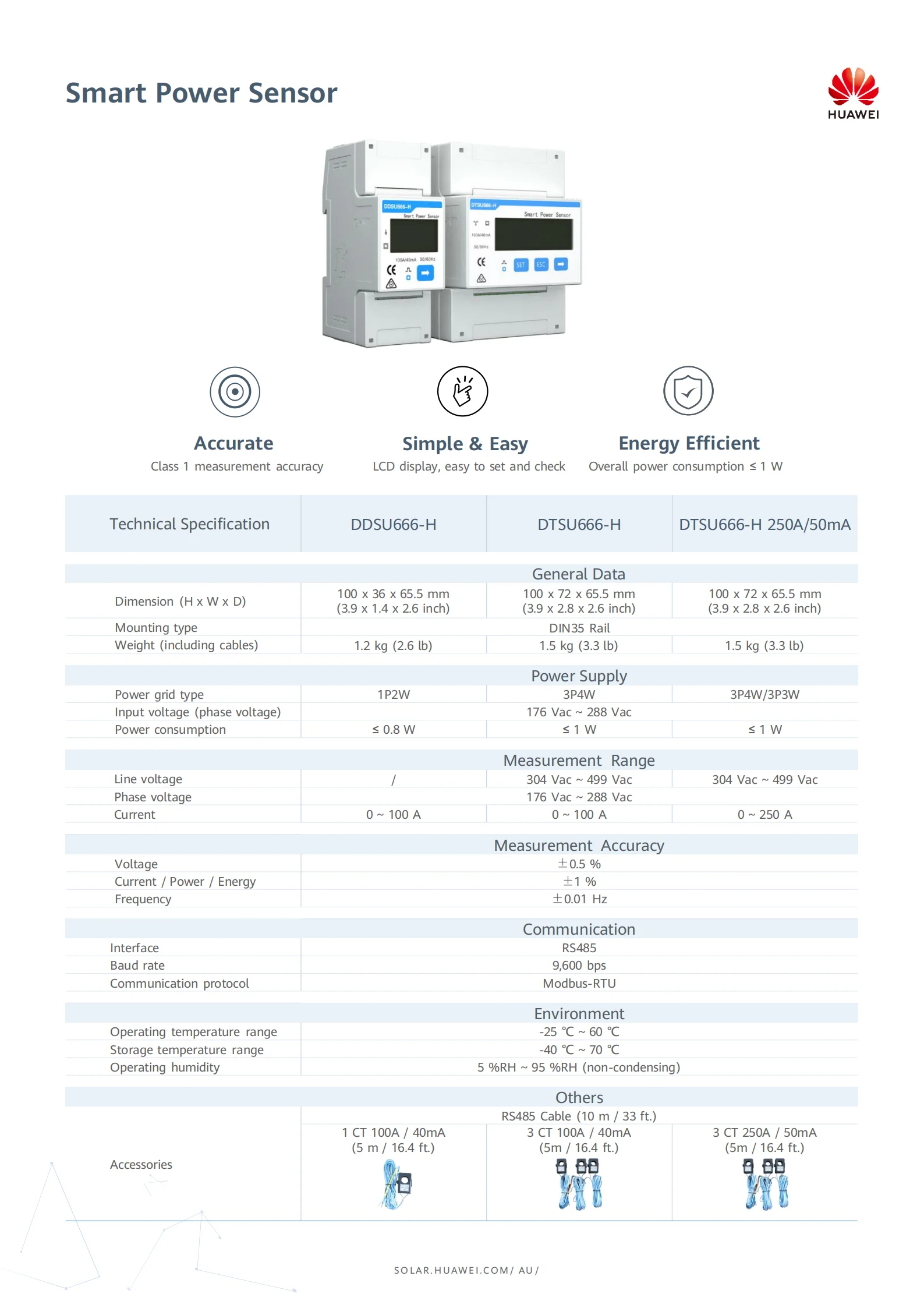 Huawei Smart Meter Dtsu666-h Three Phase Smart Power Sensor For Solar ...