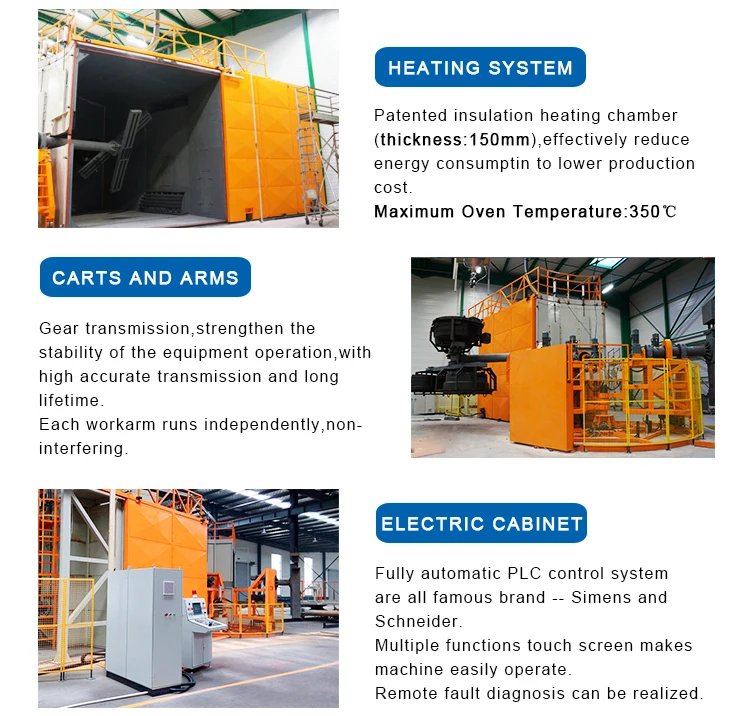 Rotational Molding Machine Rotomolding Machine For Kayak - Buy ...